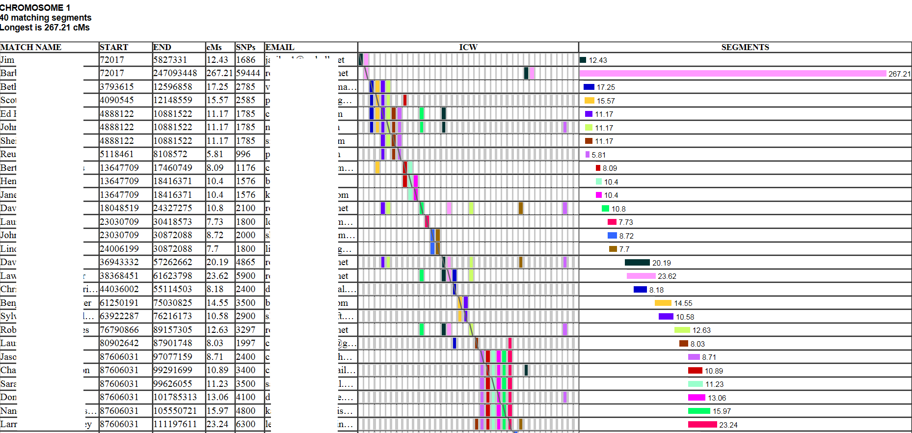Introducing the Autosomal DNA Segment Analyzer | DNAeXplained – Genetic ...