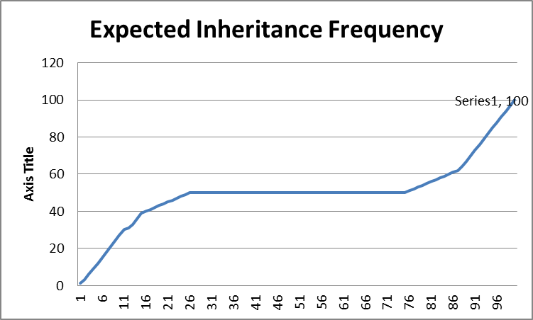 Generational Inheritance | DNAeXplained – Genetic Genealogy
