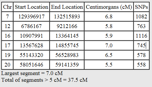 Analyzing the Native American Clovis Anzick Ancient Results ...