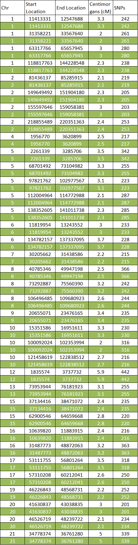Ancient DNA Matching – A Cautionary Tale | DNAeXplained – Genetic Genealogy