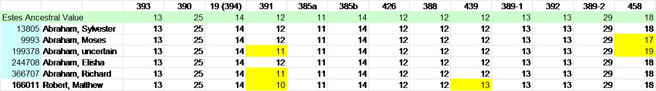 Estes ancestral Y | DNAeXplained – Genetic Genealogy