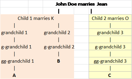 Concepts – How Your Autosomal DNA Identifies Your Ancestors ...