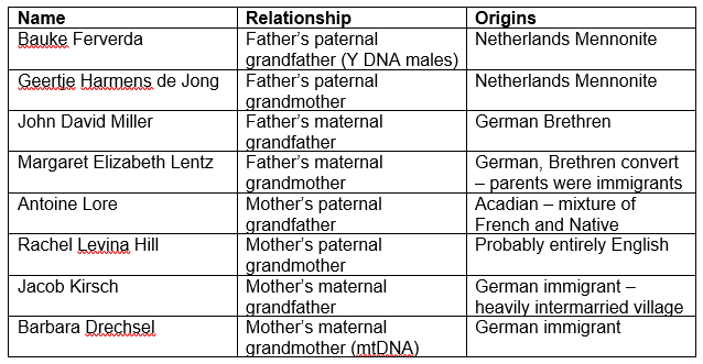 Concepts – The Faces of Endogamy | DNAeXplained – Genetic Genealogy