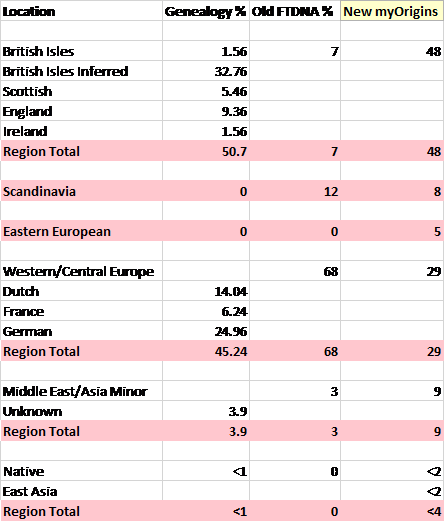Family Tree DNA myOrigins Ethnicity Update – No April Foolin ...