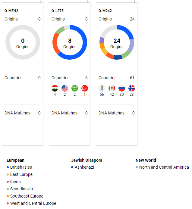 Family Tree DNA’s New Big Y Block Tree | DNAeXplained – Genetic Genealogy