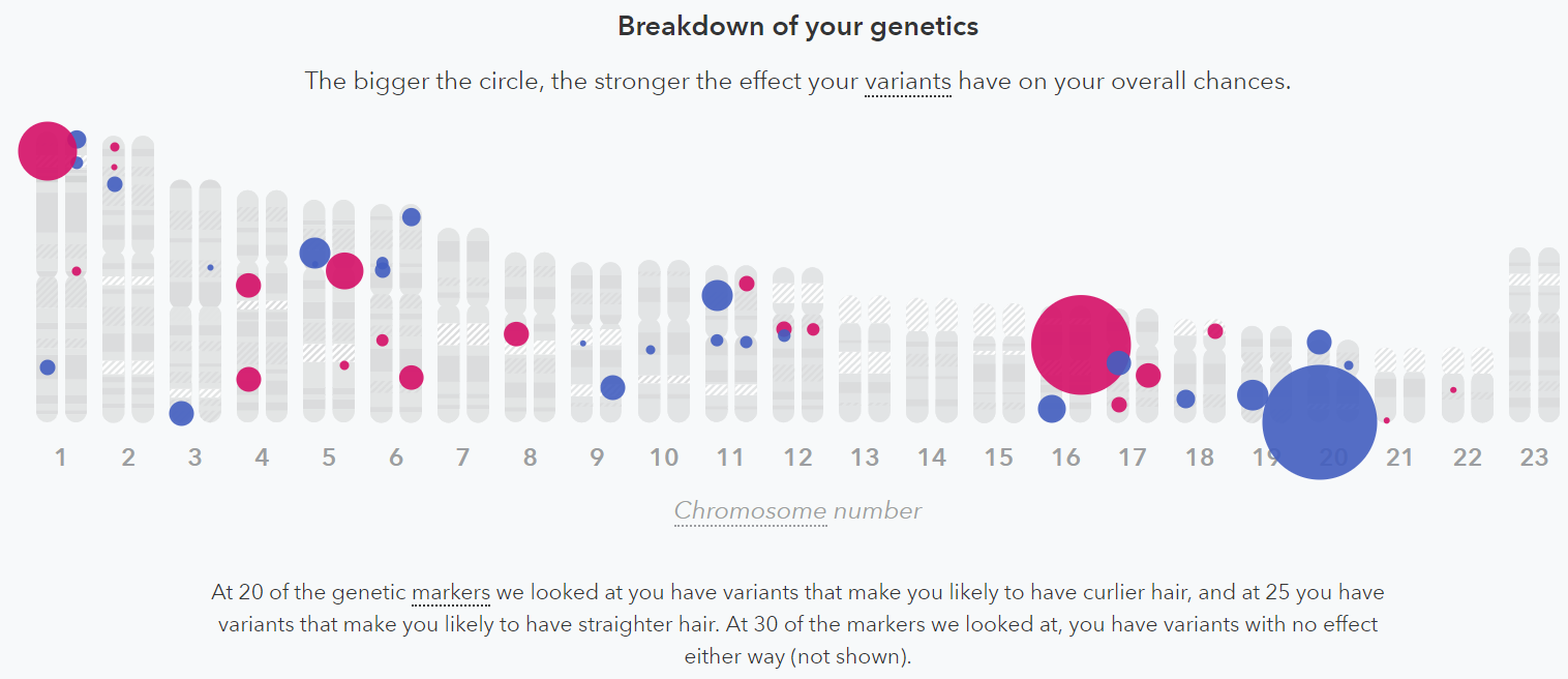 23andMe – Fear of Speaking, Hair and Other Interesting Traits ...