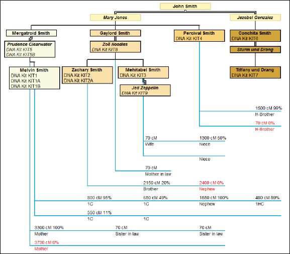 Charting Companion Creates Easy, Quick Last-Minute Gifts | DNAeXplained ...