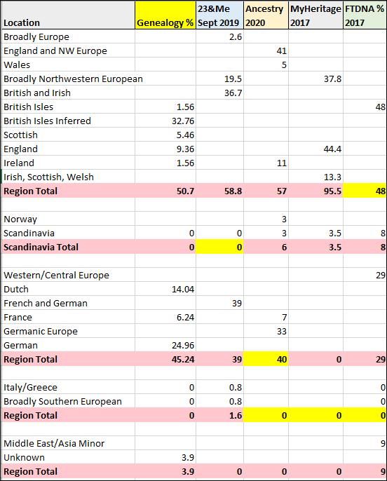 Ancestry Releases Updated Ethnicity Estimates – Hope You Still Have ...