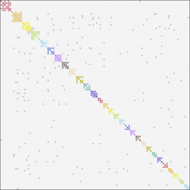 What’s the Difference Between Pedigree Collapse and Endogamy ...