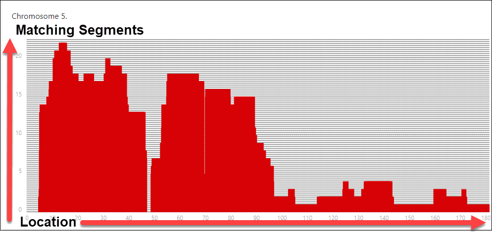 AutoSegment Triangulation Cluster Tool at GEDmatch | DNAeXplained ...