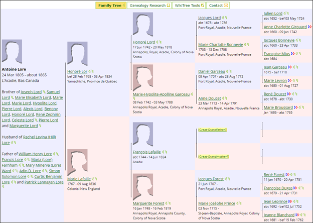 How to Download Your DNA Match Lists & Segment Files | DNAeXplained ...