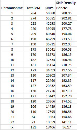 Chromosomes and Genealogy | DNAeXplained – Genetic Genealogy