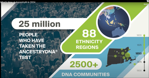 RootsTech 2024: DNA Academy and Ancestry Announcements | DNAeXplained ...