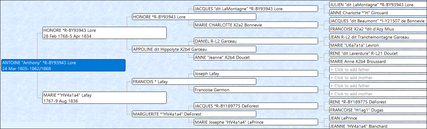 Acadian Ancestors and Their DNA | DNAeXplained – Genetic Genealogy
