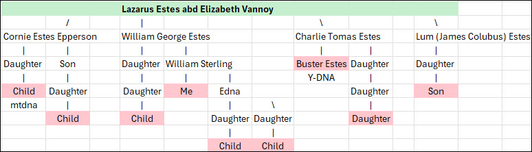 Genealogy Proof Series – Creating Genealogy Proof Tables | DNAeXplained ...