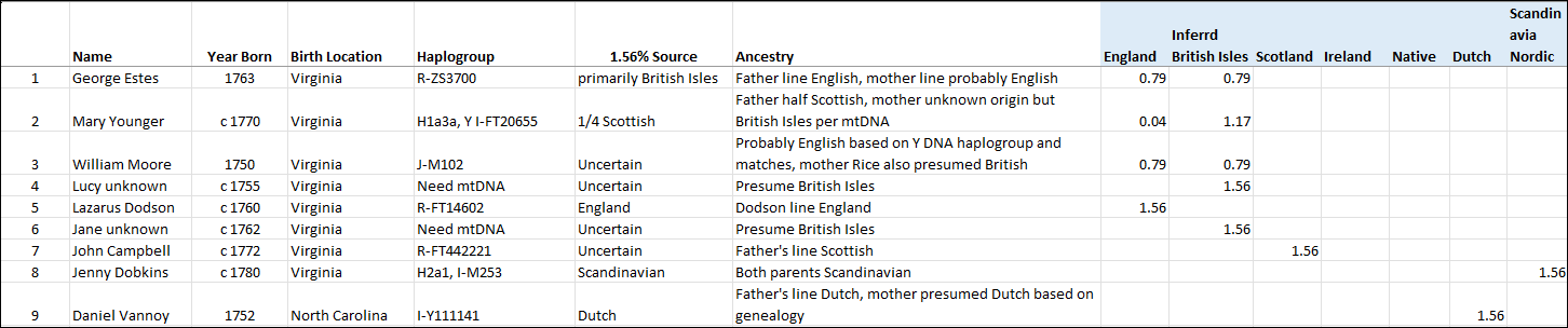 MyHeritage Introduces Ethnicity v2.5 | DNAeXplained – Genetic Genealogy