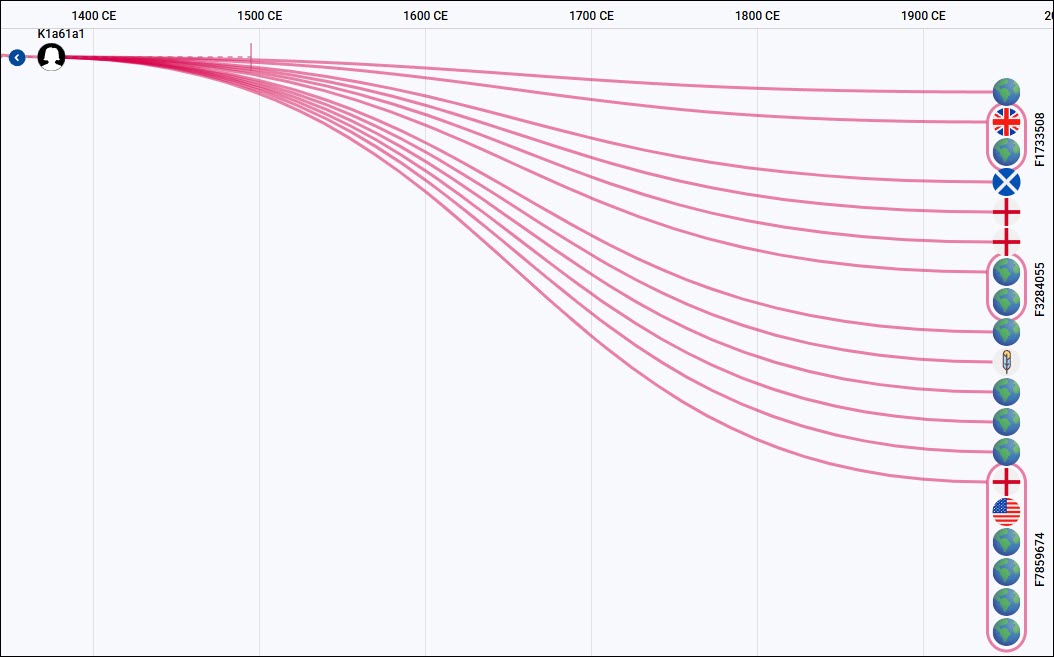 The Mystery of the Blue Fugates and Smiths: A Study in Blue Genes and ...