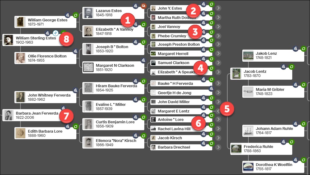 How to Use Ancestry’s New Match Clusters and What They Mean ...